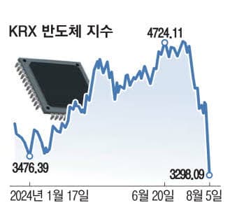 K-ETF - KODEX AI반도체핵심장비